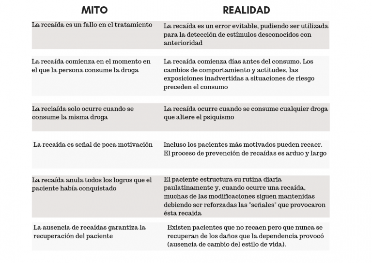 Recaídas: causas, mitos y fases - Horizonte Marbella
